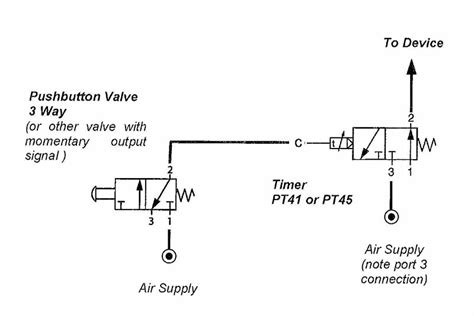 Using A Momentary Start Signal With An Off Delay Pt 41 Or Pt45 Timer Ellis Kuhnke Controls