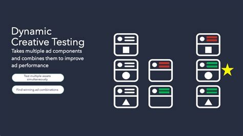 4 Ways To Test New Creative On Facebook And Instagram Disruptive Digital