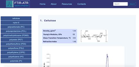 GitHub ElenaKosobrodova Polymer Database A Database Of FTIR ATR Spectra Of Polymers
