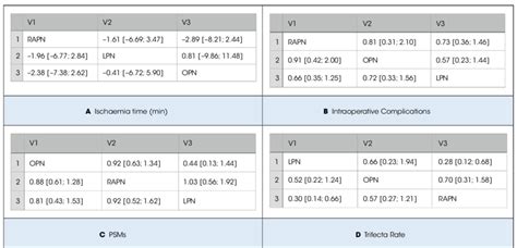 Network Meta Analyses For Primary Outcomes Network Meta Analyses Download Scientific Diagram