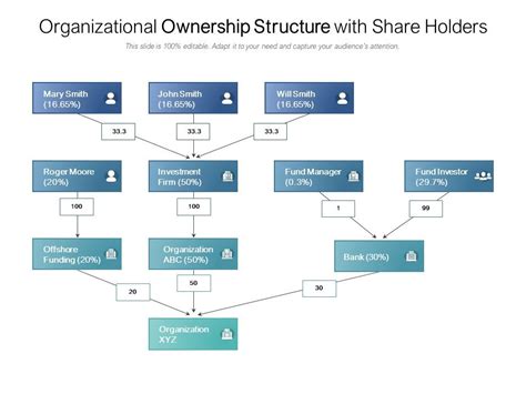 Ownership Structure Chart Sample At Christy Carter Blog