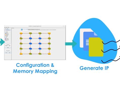 Noc Configuration Tool Takes Makes Complex Soc Design Easier