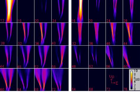 Vertical Plane Beamforming For The 767 Landing A And The 737