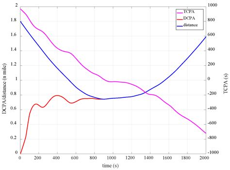 A Two Stage Path Planning Algorithm Based On Rapid Exploring Random Tree For Ships Navigating In