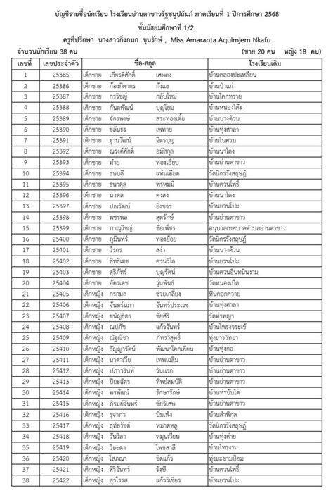 โรงเรียนย่านตาขาวรัฐชนูปถัม โรงเรียนย่านตาขาวรัฐชนูปถัมภ์
