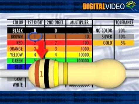 Training Video Resistor Color Codes McNaudio Media Solutions LLC YouTube