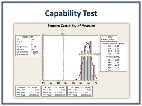 Ppt Mse 618 Project Powerpoint Presentation Free Download Id2823267