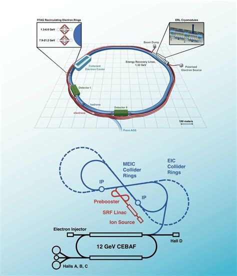 5 Top The Schematic Of Erhic At Bnl Which Would Require Construction Download Scientific