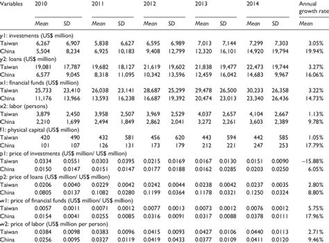 Summary Statistics Of Inputs And Outputs 2010 2014 Download Scientific Diagram