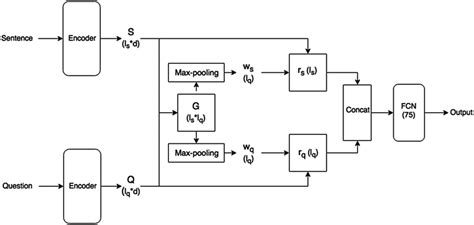 attentive pooling network architecture download scientific diagram