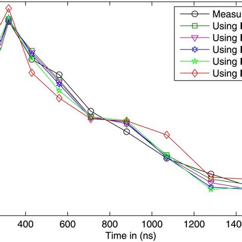 Adaptive System Identification Configuration Download Scientific Diagram