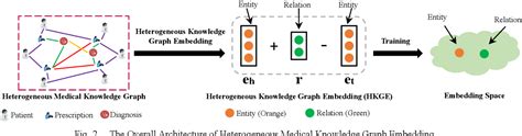 Figure 2 From Learning Patient Similarity Via Heterogeneous Medical