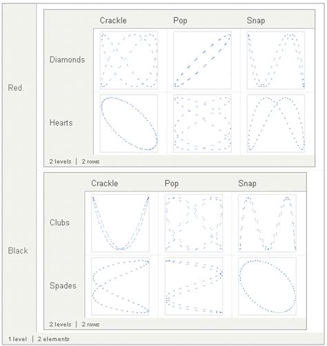 Grid Layouts How To Create Dataset With Ordered And Hierarchically