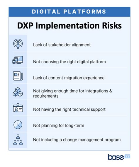 Digital Platform Implementation Risks And Challenges Base22