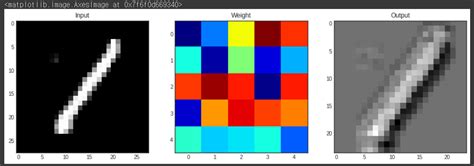 Pytorch Autograd Meaningful AI