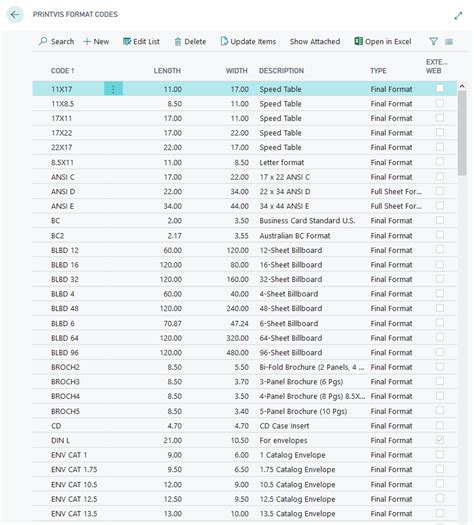 Format Codes Printvis Documentation