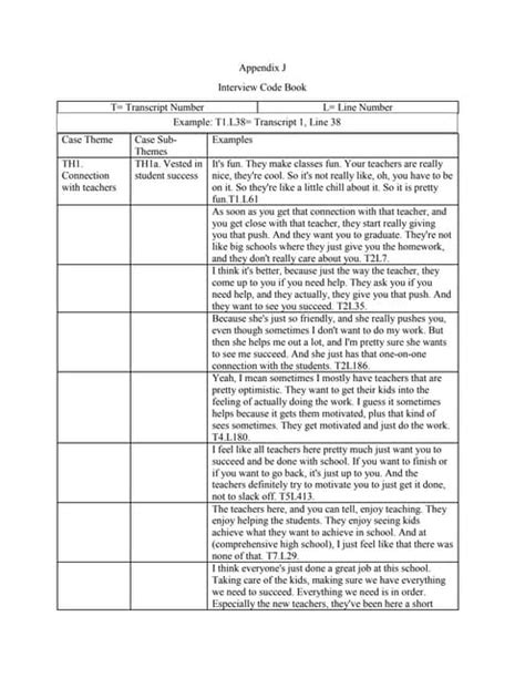 Interview Code Book Appendix J Tami Turner Pdf