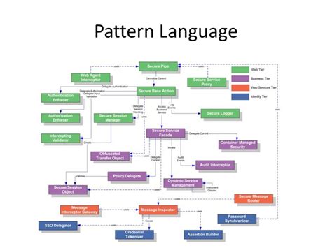 Cpsc 872 John D Mcgregor Session 31 This Is It Ppt Download