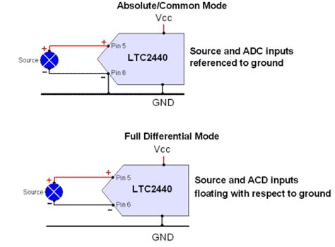 general applications of the ltc2440