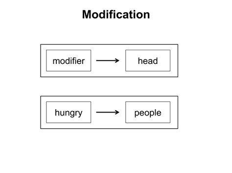 Syntactic Structure Of Predication An Instroduction Pptx