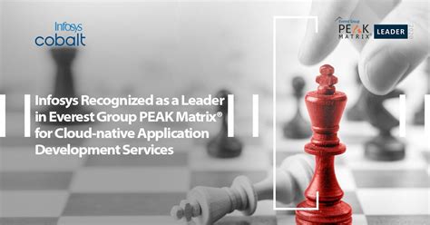 Navin Patel Ph D Posted On Linkedin