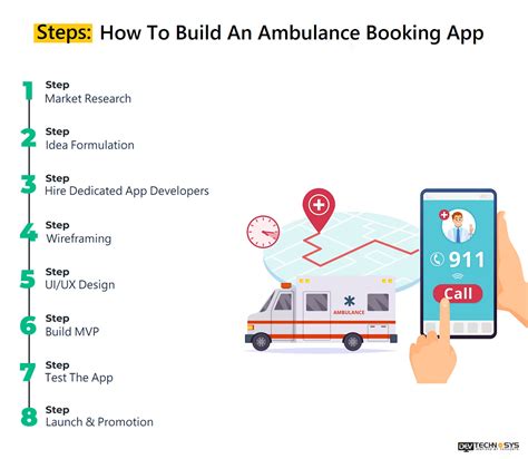 Steps To Build An Ambulance Booking App For Medical Emergency In 2025