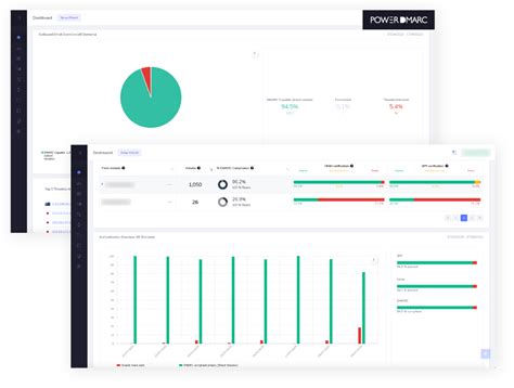 DMARC Service Provider Features PowerDMARC