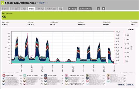 Citrix Performance Monitoring With Prtg Plugins Citrix Performance Monitoring With Prtg Plugins