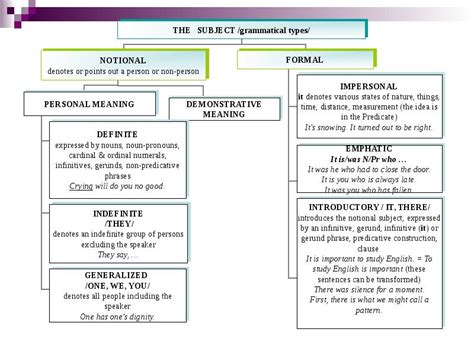 Syntax Introduction Into Basic Notions