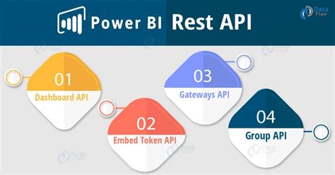 power bi rest api dashboard embed token gateways group dataflair