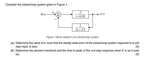 Solved Consider The Closed Loop System Given In Figure Chegg