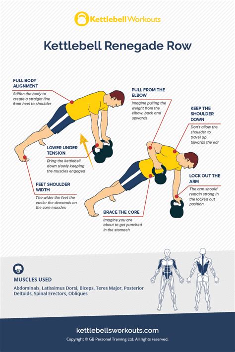Kettlebell Single Leg Deadlift Form Benefits Workouts And Tips