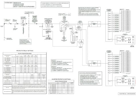 Permit Design 4solar