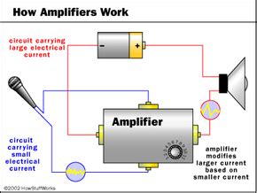 How Amplifiers Work HowStuffWorks