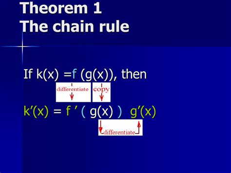 Ppt Calculus Power And Chain Rules With Examples And Theorems Powerpoint Presentation Id4114173