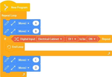 Command Description Docs