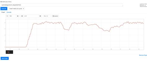 Monitoring Openmetrics For Gunicorn And Django Application In
