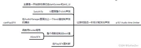 Unity类银河恶魔城学习记录15 56 P157 Audio Time Limiter P158 Area Soundunity2d开发