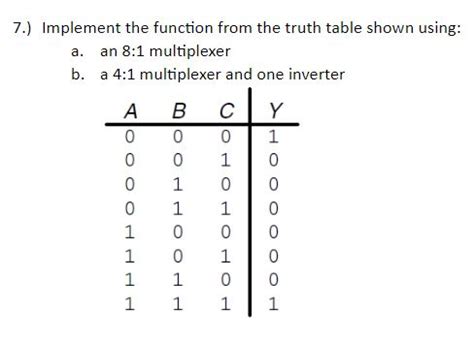 Solved Implement The Function From The Truth Table Shown Chegg