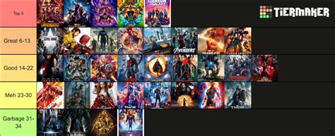 All MCU Movies 2024 Tier List Community Rankings TierMaker