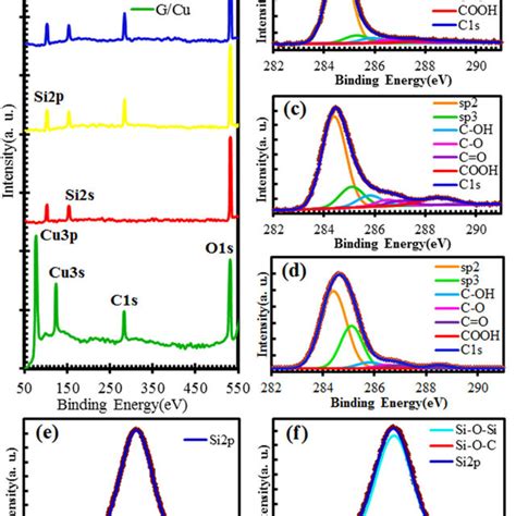 The Hydrogen Graphene Sio2 Structure Blue White Red And Brown Download Scientific Diagram