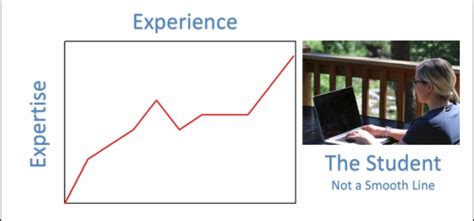 I Coder Skills Skill Up A Software Developer S Guide To Life And Career