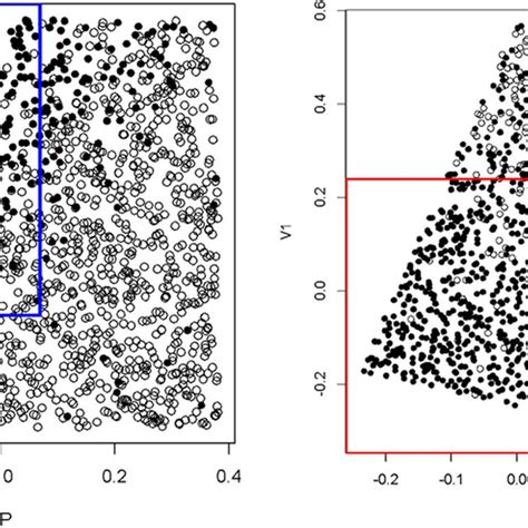 Each Simulation Is Represented By A Circle Filled Circles Represent