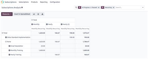 Odoo Price Features Reviews And Ratings Capterra India
