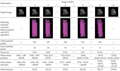 Table 3 From Dynamic Self Occlusion Avoidance Approach Based On The