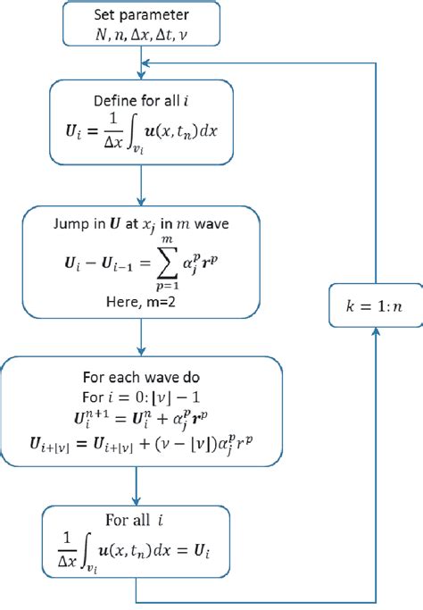Lts Algorithm Homogeneous Medium Download Scientific Diagram