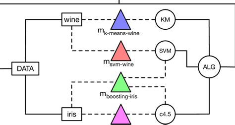The Hierarchical Representation Of The Machine Learning Hypergraph Example Download