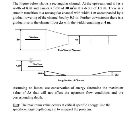 Solved The Figure Below Shows A Rectangular Channel At The Chegg