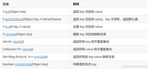 【数据结构】关于treemap与treeset的使用你了解多少？？？ Csdn博客