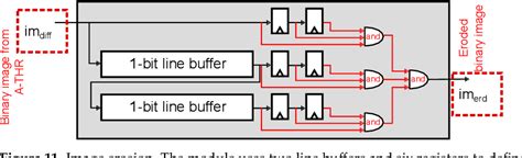 figure 11 from motion based object location on a smart image sensor